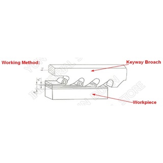 Brocha para rasgo de chaveta C1-1/4" | Shopee Brasil