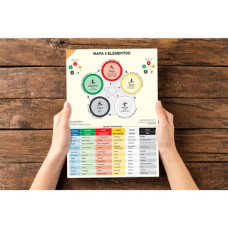 Mapa Cinco Elementos Auriculoterapia Plastificado | Shopee Brasil