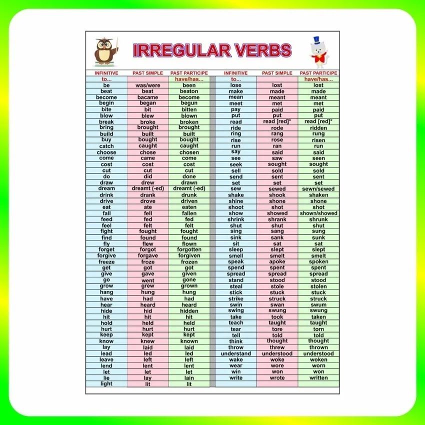 Banner Didático Infantil Escolar Irregular Verbs Will947 | Shopee Brasil