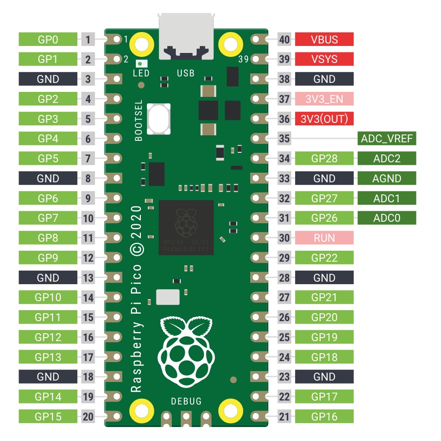 Raspberry Pi Pico Para Controle Arcade - PC | Shopee Brasil