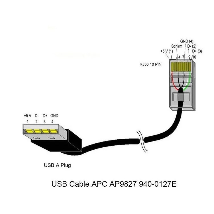 Original Cabo Nobreak Apc Comunicação Usb RJ50 10 pinos Fci Original 1. ...