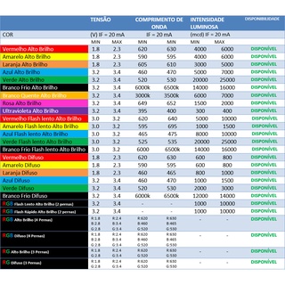 Kit de 50 Unidades 5 cores Led 5mm Alto Brilho + Termo + Resistor 5v 9v 12v 24v | Shopee Brasil