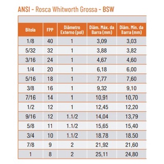 Cossinete Manual Aço Liga 1/2" BSW Rosca Whitworth Grossa ANSI - Rocast ...