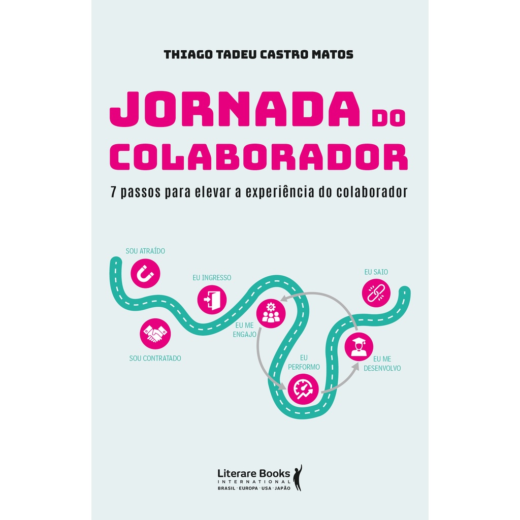 Jornada do colaborador | Shopee Brasil