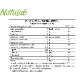 Omega 3 1000mg 120 Capsulas Vitaz Natulab | Shopee Brasil