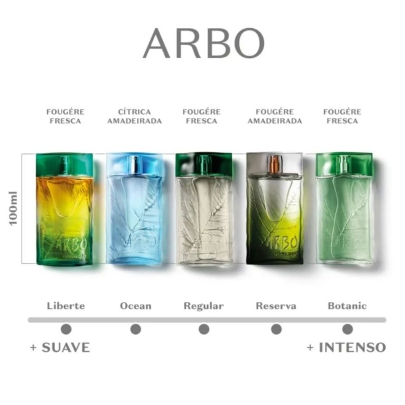 PERFUME MASCULINO O BOTICÁRIO ARBO (TRADICIONAL, INTENSE, RESERVA ...