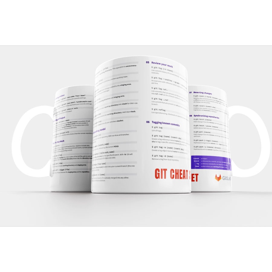 Caneca Comandos do Git de Porcelana Branca 325ML | Shopee Brasil