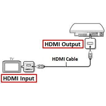 Guia: Cabo HDMI Ideal para PS4 e TV 4K com Sustentabilidade