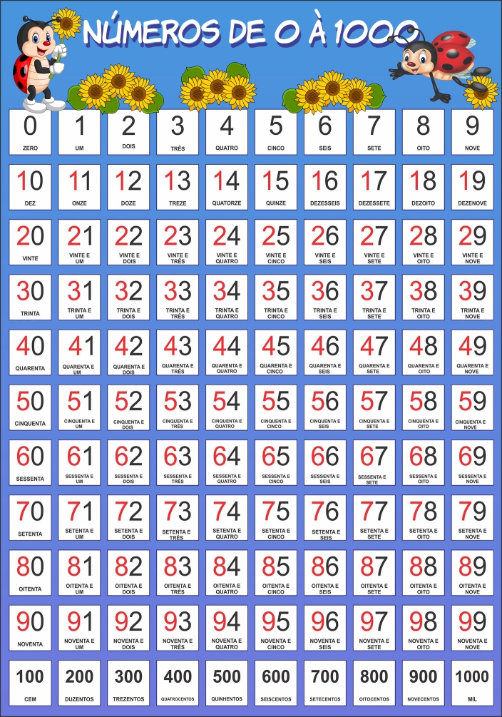 Painel Banner Educativo Alfabetização Escolar Números de 0 à 1000 ...