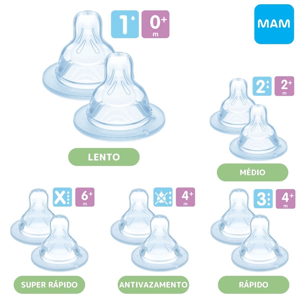 Kit 2 Bicos Mamadeira Mam 1 Lento 0 mês 2 Médio 2 meses 3 Rápido 4+ meses Antivazamento 4+ meses ...