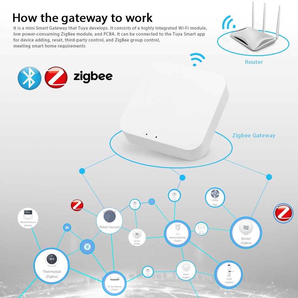 Tuya Smart Gateway Hub Multi-mode Ponte De Casa Inteligente WiFi BT ZigBee APP Controle Remoto ...